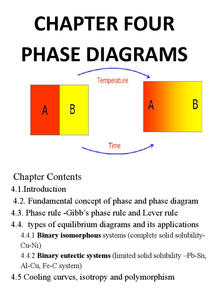 Chapter 4 | PDF | Phase (Matter) | Phase Diagram