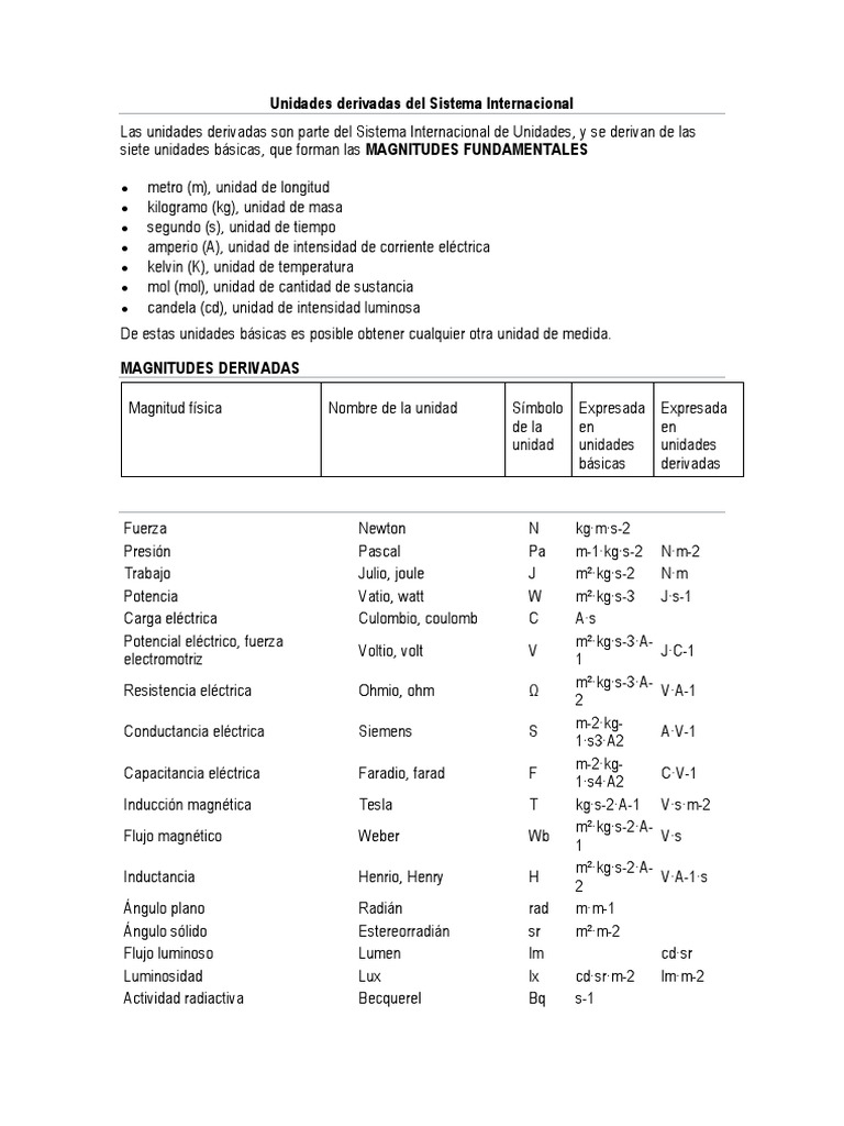 Unidades Derivadas Del Sistema Internacional | Descargar gratis PDF ...