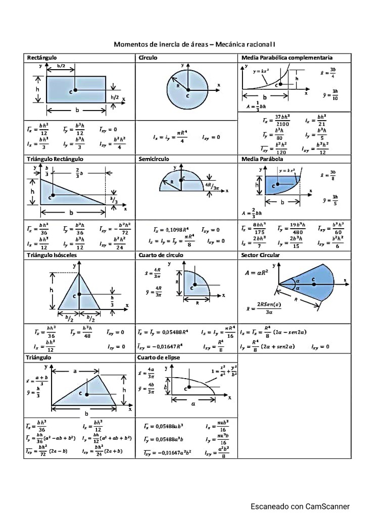 Formulario Centroides | PDF