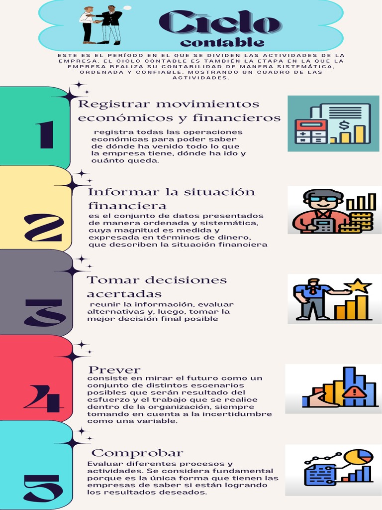 Infografia de Ciclo Contable | PDF | Crecimiento personal y profesional | Negocios