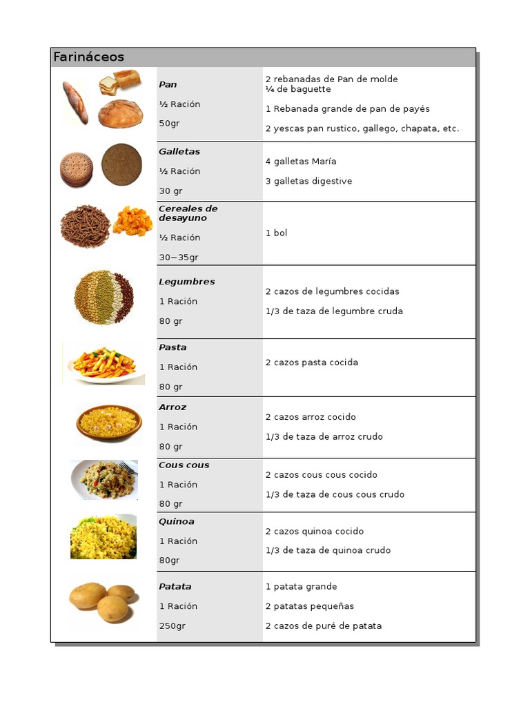 Tabla Equivalencias Entera Grupos de Alimentos Raciones Gramages ...