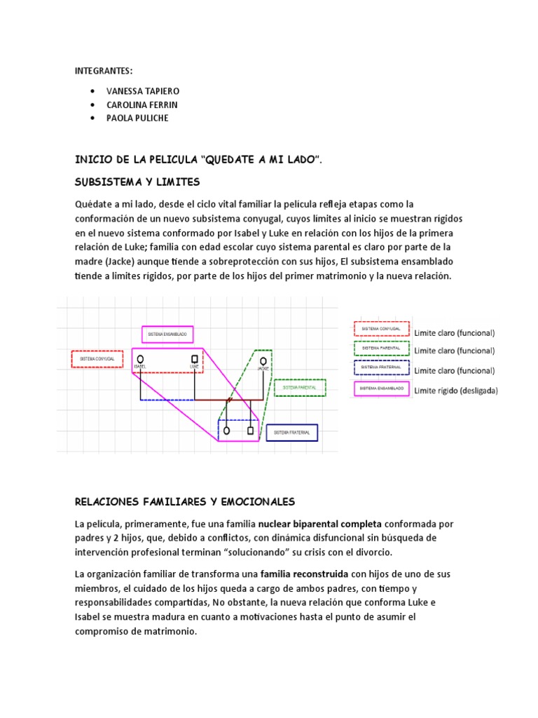 Pelicula Quedate A Mi Lado | PDF | Familia | Instituciones sociales