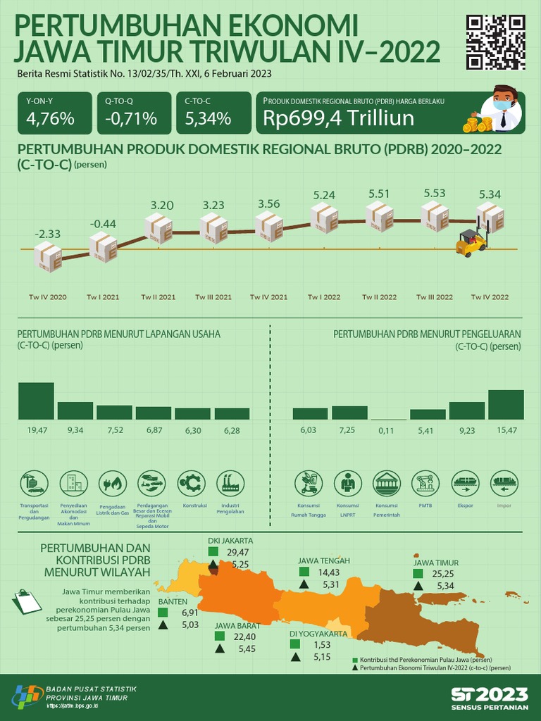 Infografis 2 | PDF