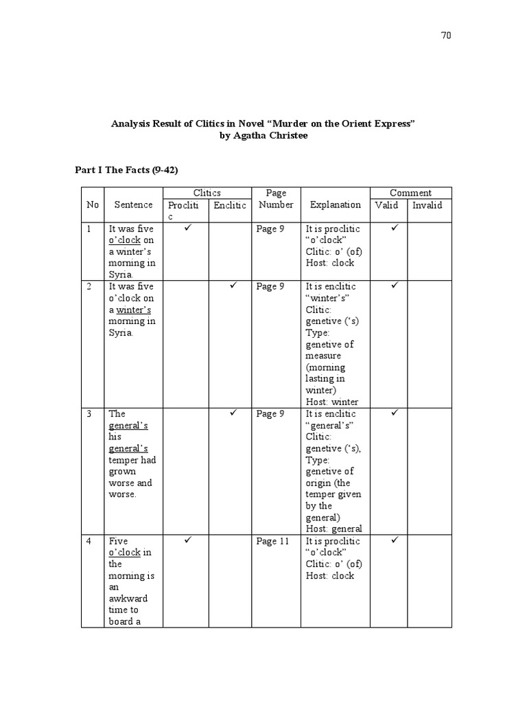Skripsi Analysis Clitics | PDF | Oral Communication | Philology