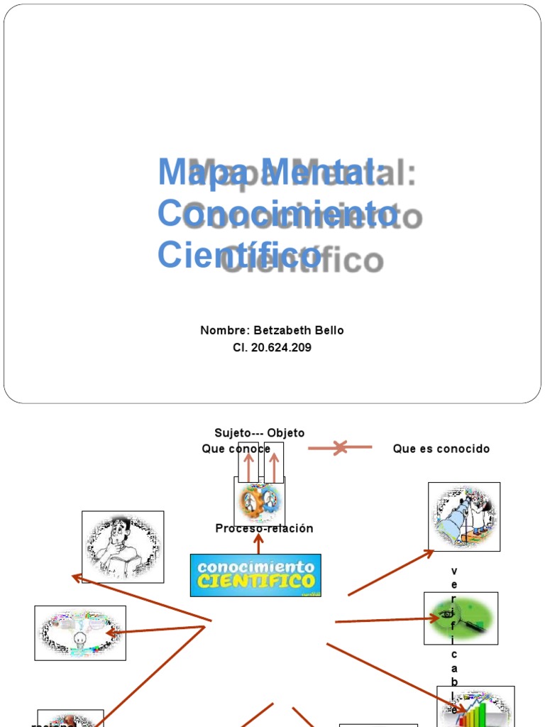 Mapa Mental del Conocimiento Científico | PDF | Conocimiento | Science