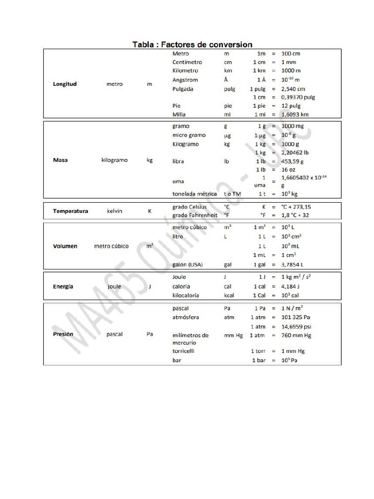 Factores de Conversion | PDF