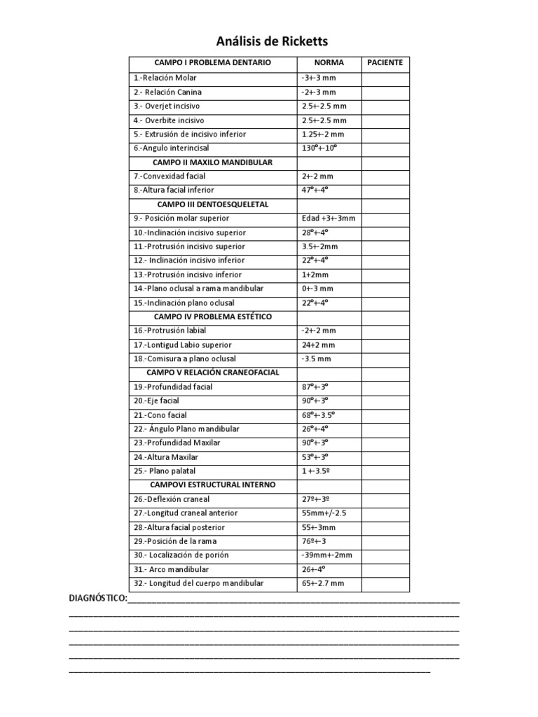 Cefalometria - de - Ricketts TABLA | PDF