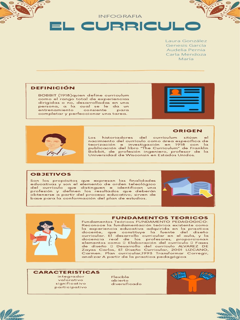 Infografia Curriculum | PDF | Crecimiento personal y profesional | Relaciones personales ...