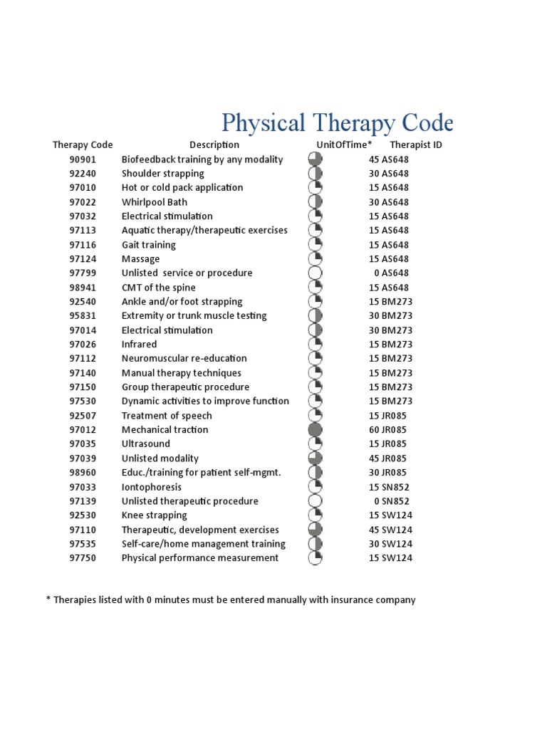Physical Therapy CPT Codes Overview | PDF | Therapy | Physical Therapy