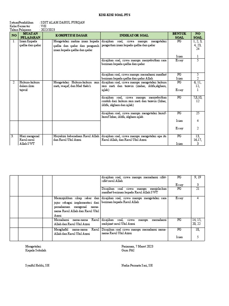 Kisi-Kisi Soal PAI Kelas V | PDF