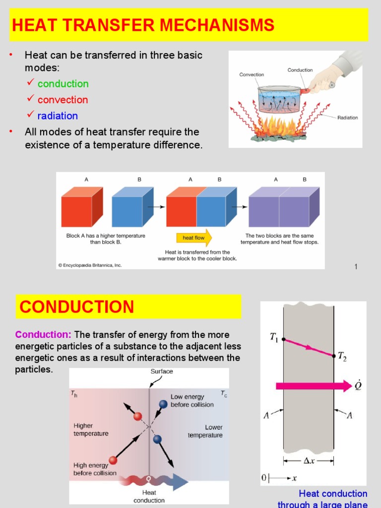 Heat Transfer 2 | PDF | Thermal Conduction | Heat Transfer