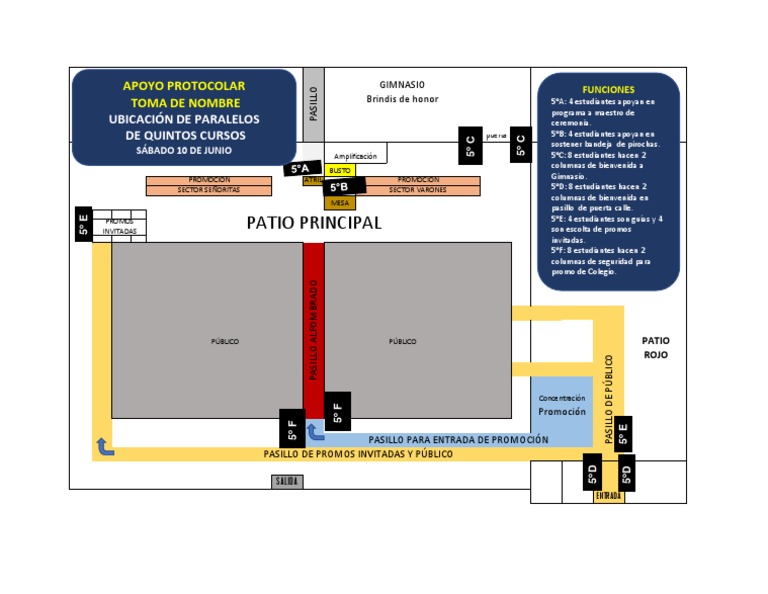 Esquema Apoyo Protocolar | PDF