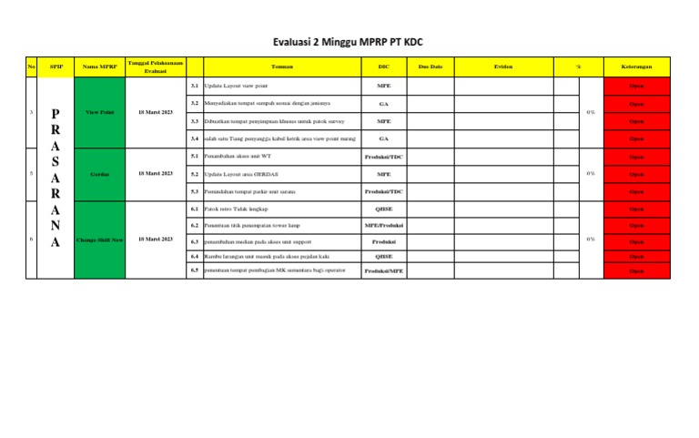 Evaluasi 1 MPRP | PDF | Teknologi & Rekayasa