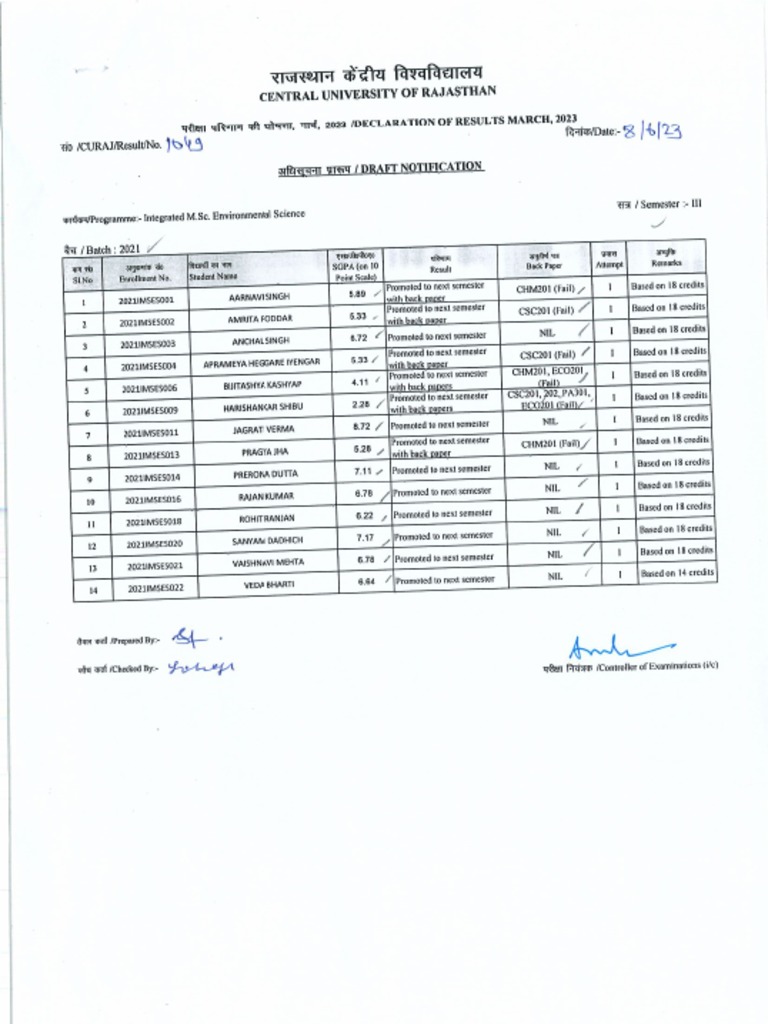 ESE March, 2023 Integrated M.SC - Result (III Semester) . | PDF