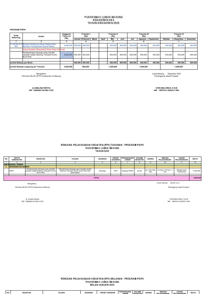 Pispk - Anggaran Kas, RPK Tahunan Dan Bulanan 2023 | PDF