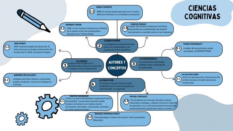 MAPA CONCEPTUAL ACTIVIDAD 1 | PDF MAPA CONCEPTUAL ACTIVIDAD 1 | PDF