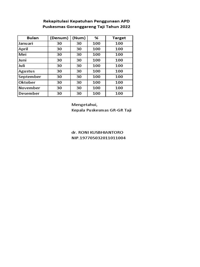 Rekap Apd Total | PDF