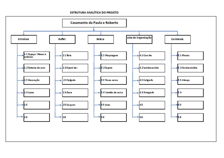 03 Estrutura Analítica Do Projeto - EAP | PDF