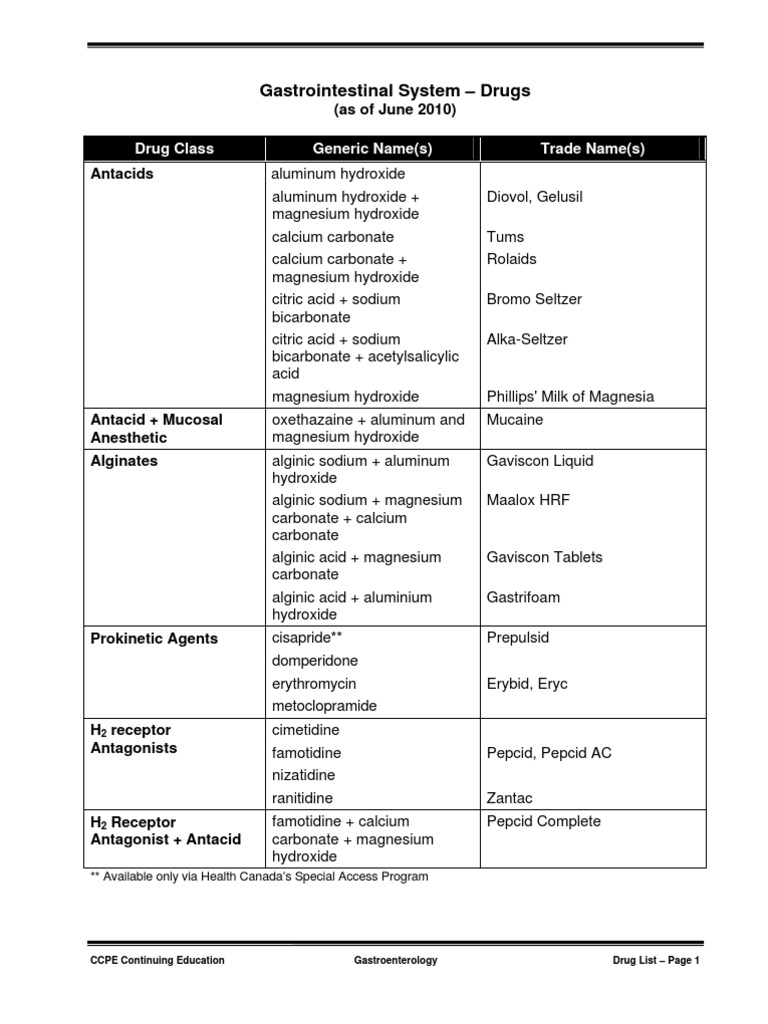 Drugs For GIT | PDF | Cooking, Food & Wine