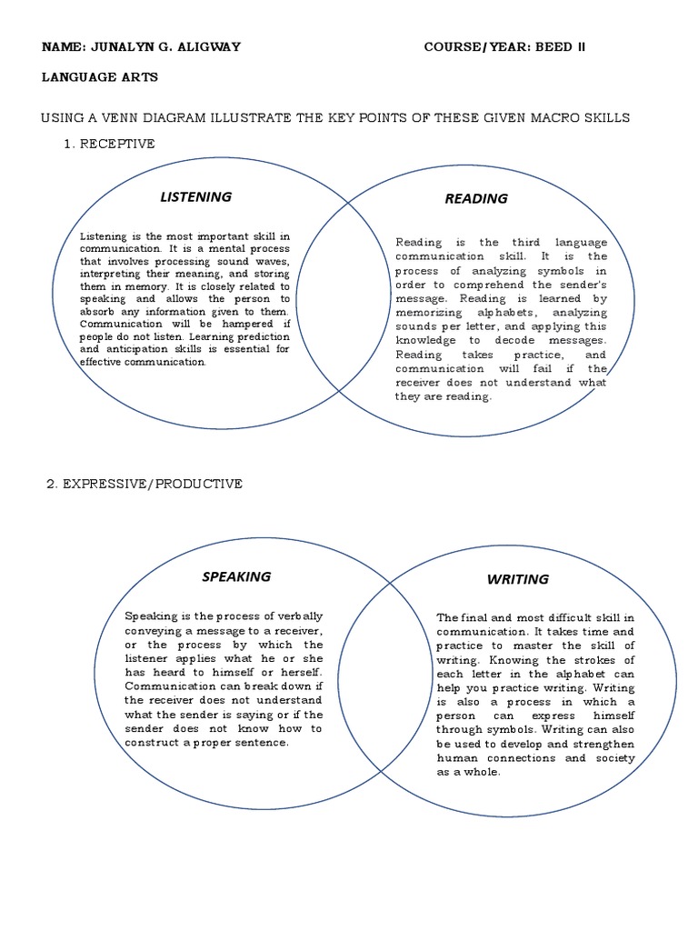 Venn Diagram of Communication Skills | PDF | Communication | Cognition