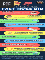 Fast Hugs Bid Español | PDF