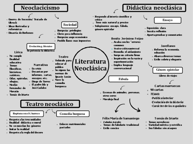 Literatura y Sociedad en el Neoclasicismo | PDF