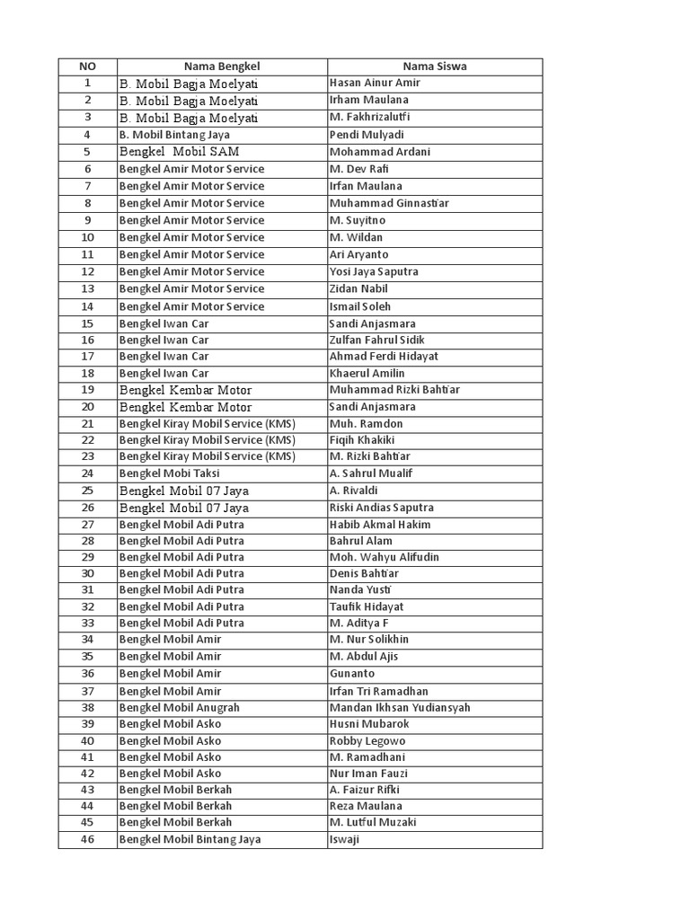 Data Surat Pengantar | PDF