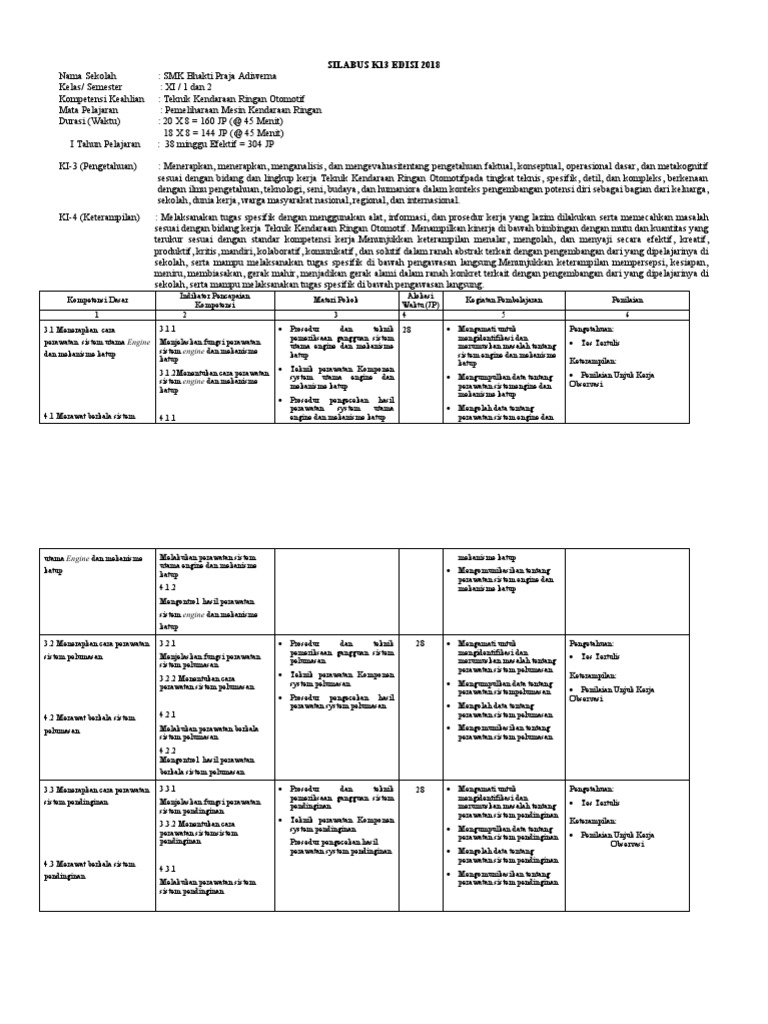 Silabus PMKR Xi Tkro | PDF
