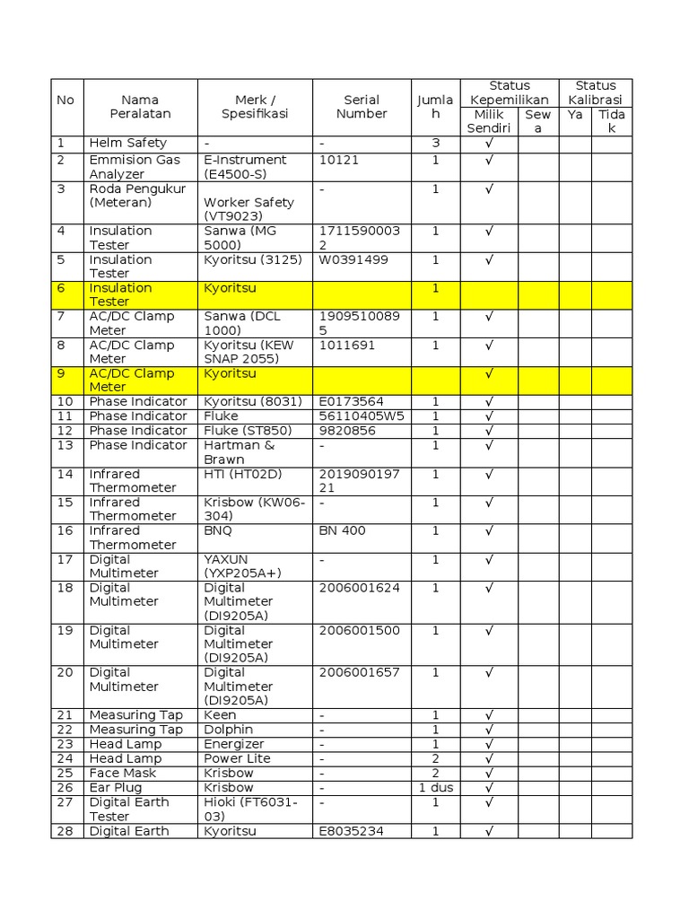 Daftar Peralatan | PDF | Electricity | Electromagnetic Compatibility