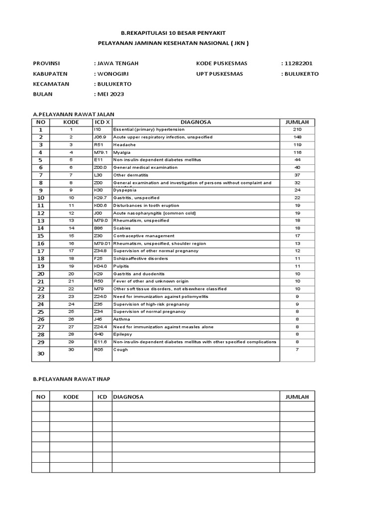 PPK IB Lap Rekapitulasi 10 Besar Penyakit Mei | Download Free PDF ...