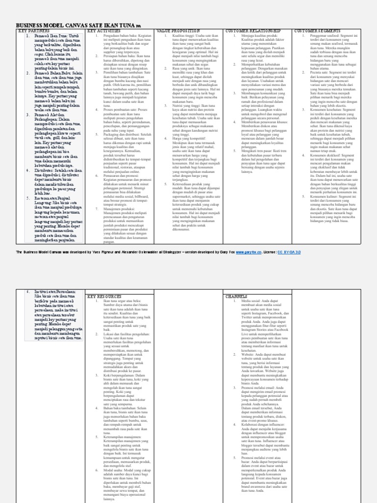 Business Model Canvas-Template | PDF