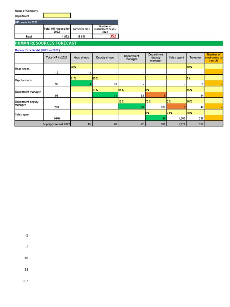 B3. BT. Manpower Spreadsheet Markov - Eng | PDF