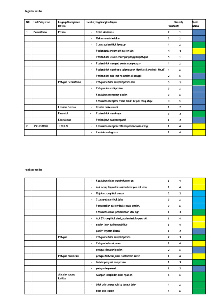Manajemen Resiko | PDF