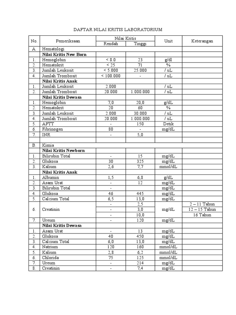 DAFTAR NILAI KRITIS LABORATORIUM | PDF