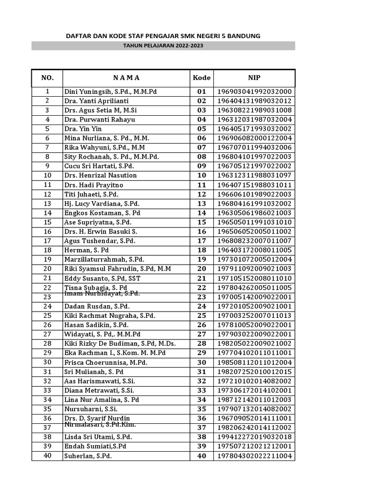 FORMAT NILAI RAPOR KELAS XII TKJ TLJ | PDF