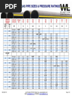 HDPE Pipe Size and Pressure Ratings Chart | PDF | Pipe (Fluid ...