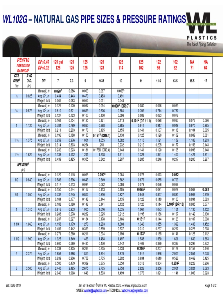 WL102G-0119 Natural Gas Pipe Sizes Pressure Ratings | PDF