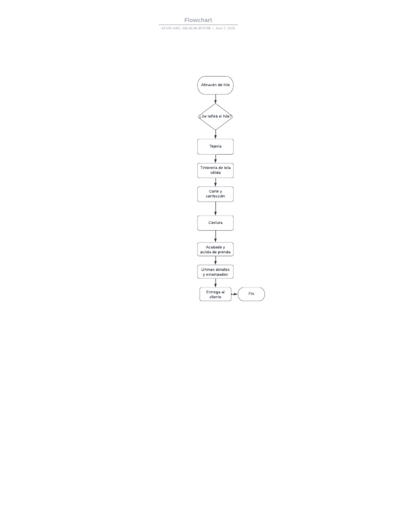 Flowchart | PDF