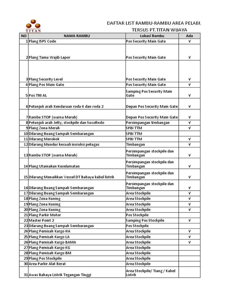 Rambu Keselamatan Pelabuhan PT. Titan | PDF