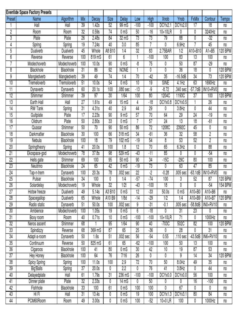 Space Preset Settings | Download Free PDF | Tempo | Astronomical Objects