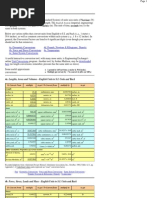Wilson Hardness Conversion Chart 2004.pdf | Materials Science | Applied ...