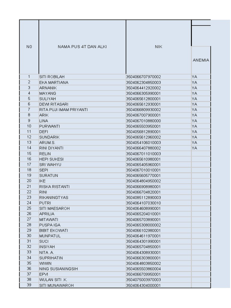 Format Nama Pus 4t | PDF