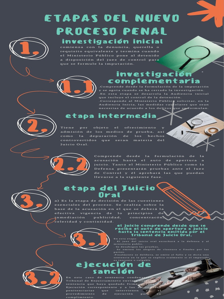 Infografia Sobre Las Etapas Del Nuevo Sistema Penal | PDF | Sentencia (ley) | Ley Pública