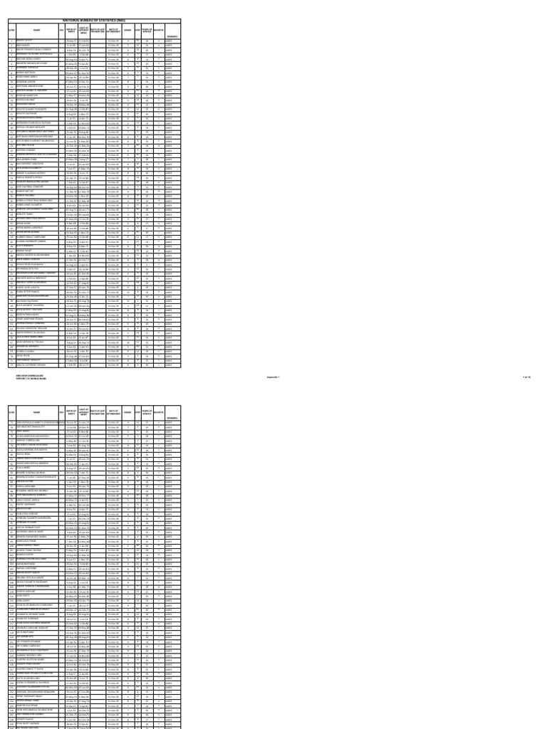 National Bureau of Statistics List | PDF