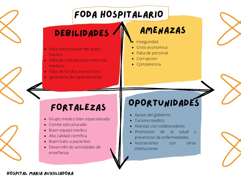 FODA Hospitalario | PDF FODA Hospitalario | PDF