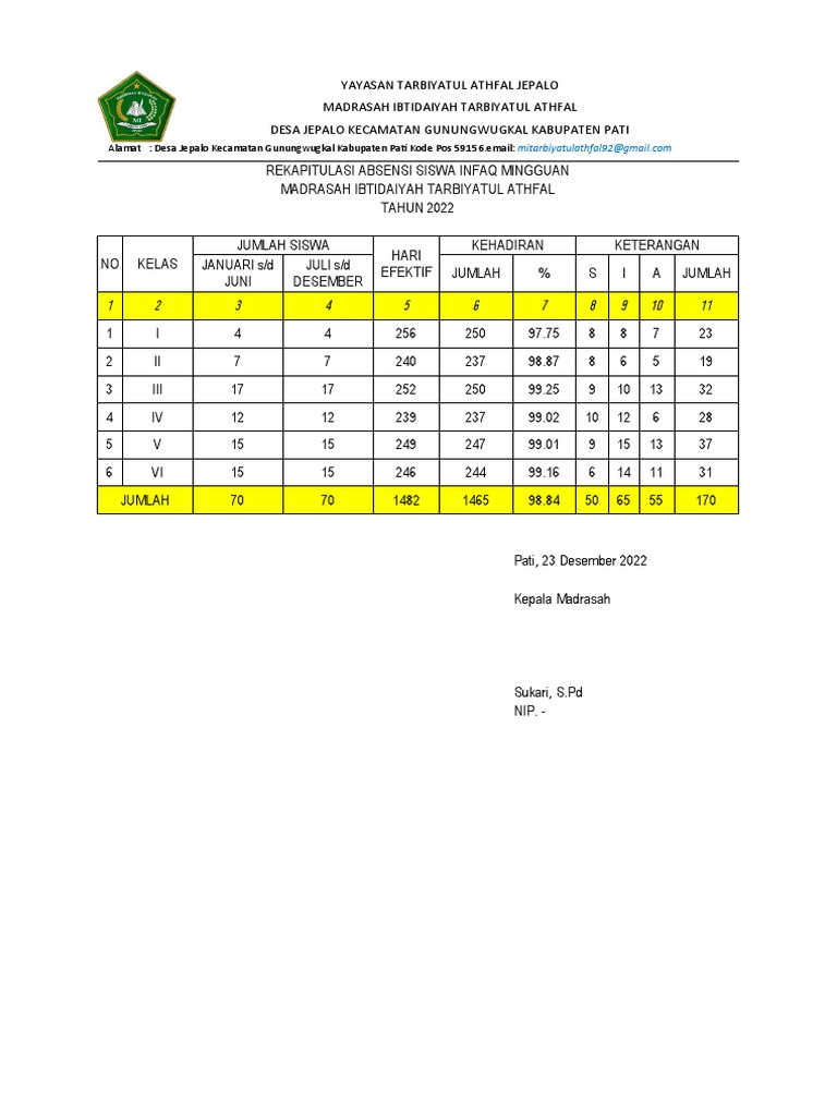 A.1 Rekapitulasi daftar kehadiran peserta didik dalam aktifitas Infaq mingguan | PDF