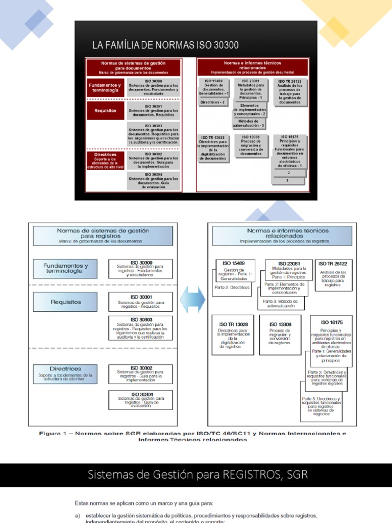 ISO 30300: Gestión Documental Empresarial | PDF | Gestión de registros ...