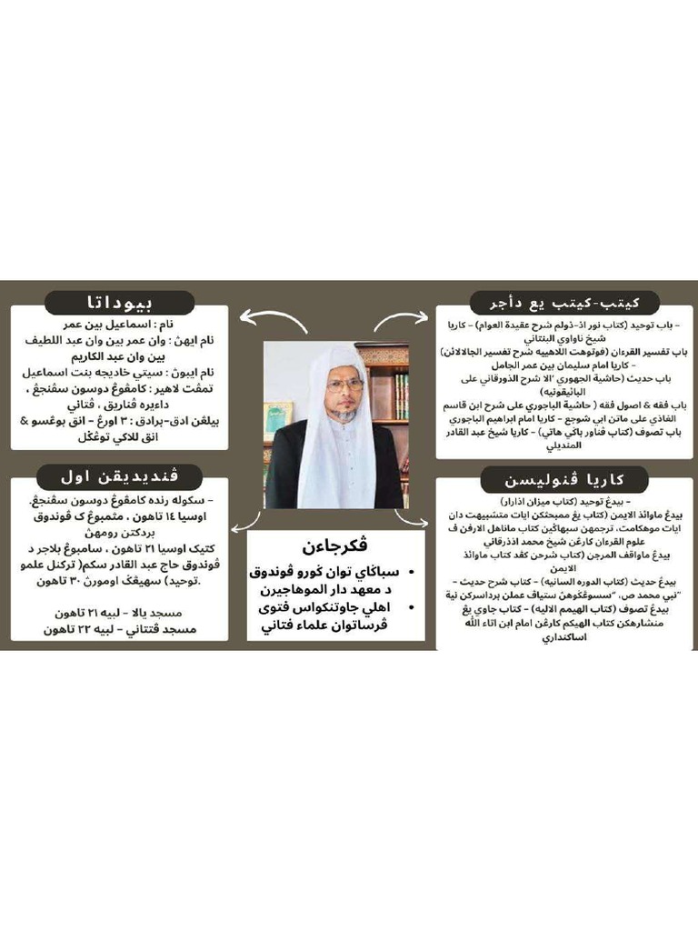 Infografik - Nik Nur Fauzan Bin Nik MD Noordin Kahar I20104473 | PDF