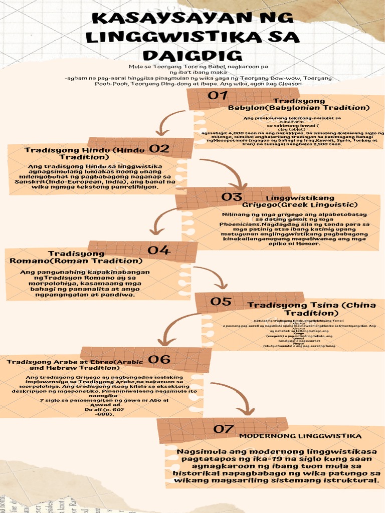 Kasaysayan Ng Linggwistika Sa Daigdig | PDF