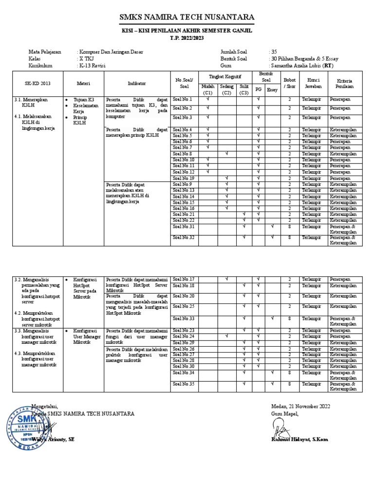 Kisi-Kisi & Soal Ujian Pas Ganjil 2022 - Komputer Dan Jaringan Dasar | PDF
